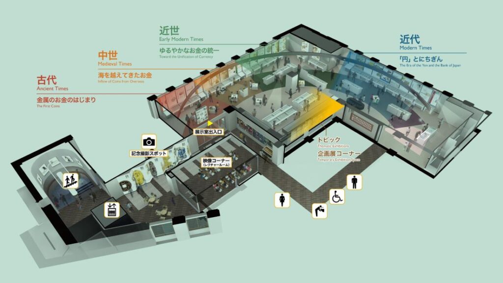 Bank Of Japan Currency Museum, Tokyo